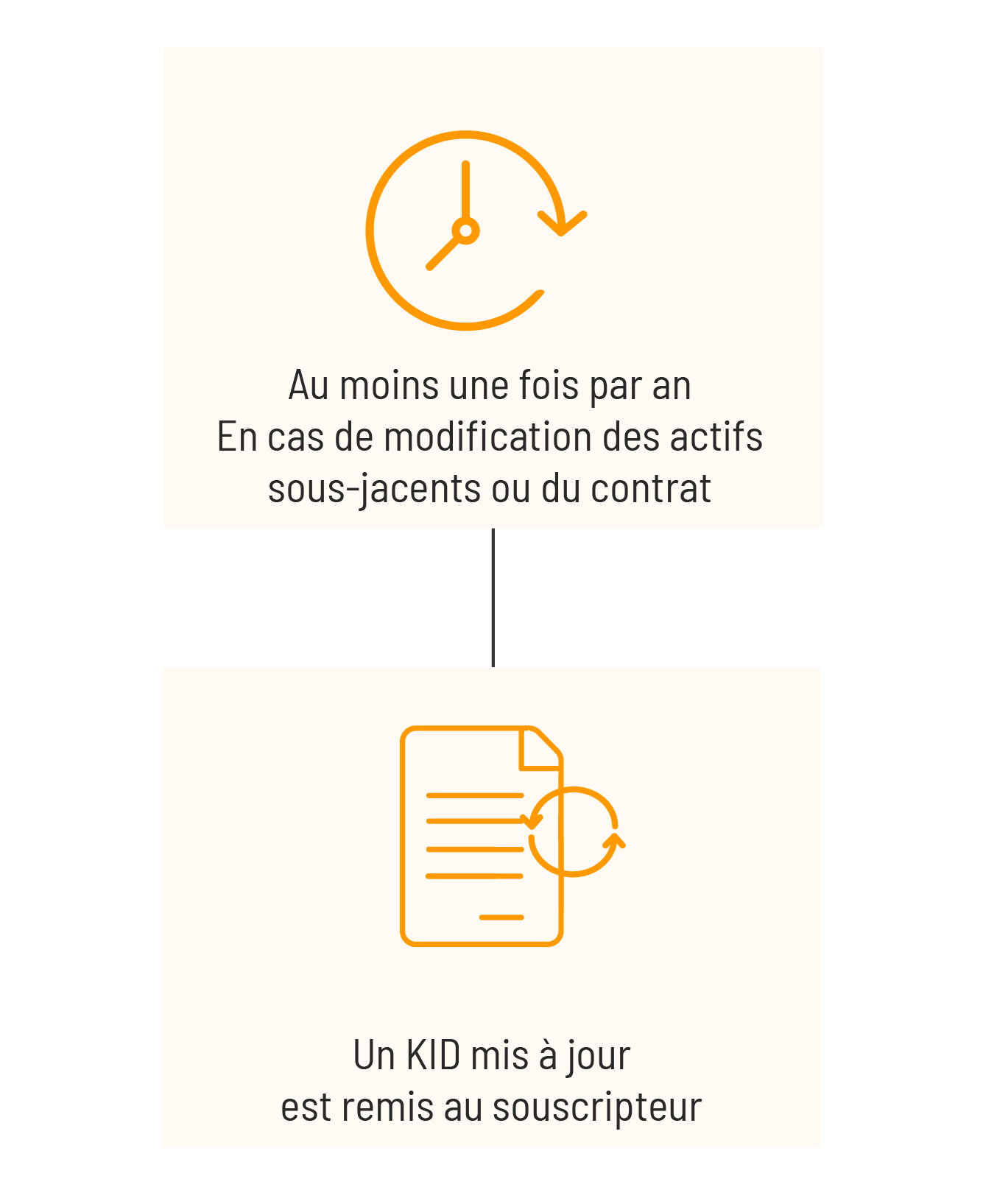 Quest Ce Que Le Règlement Priips Life Insurance 360 Baloise Vie